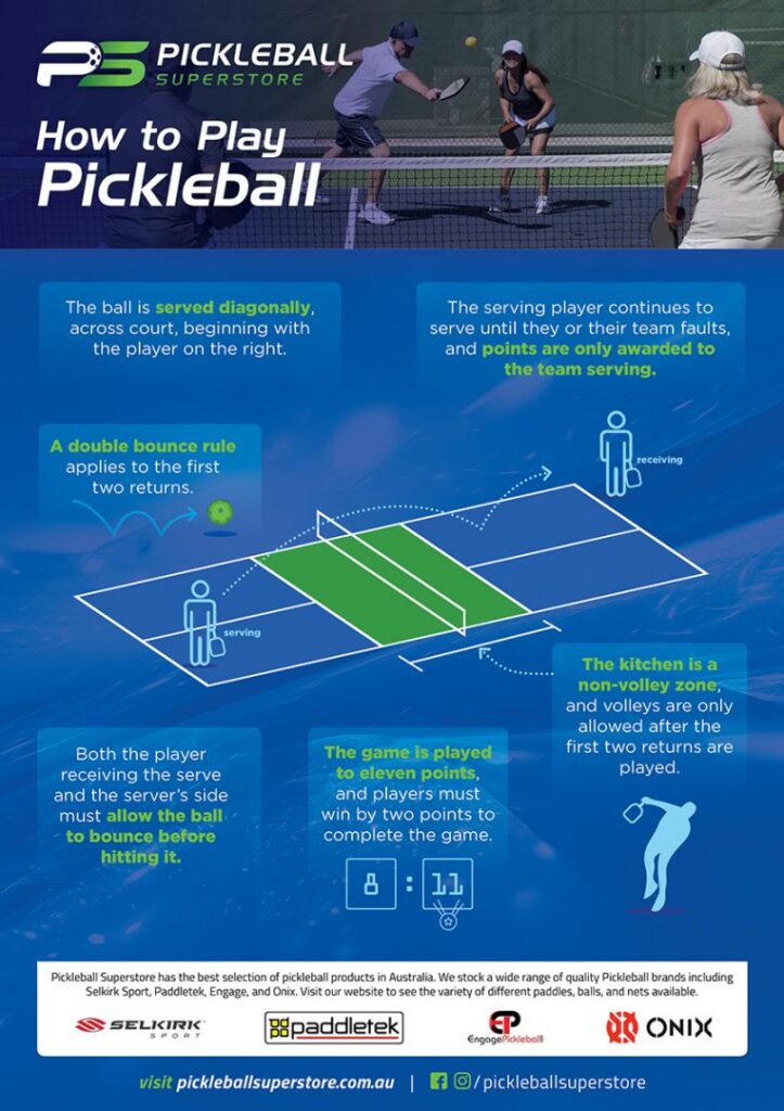 How to Play Pickleball With 2 Players: Essential Tips and Tricks
