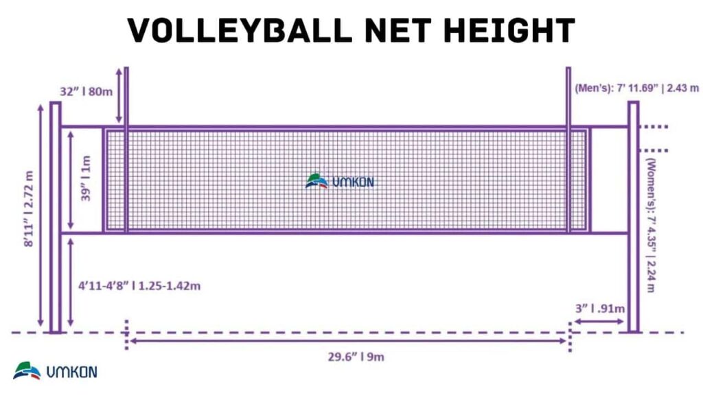 How High Is A Volleyball Net: Essential Guide for Players